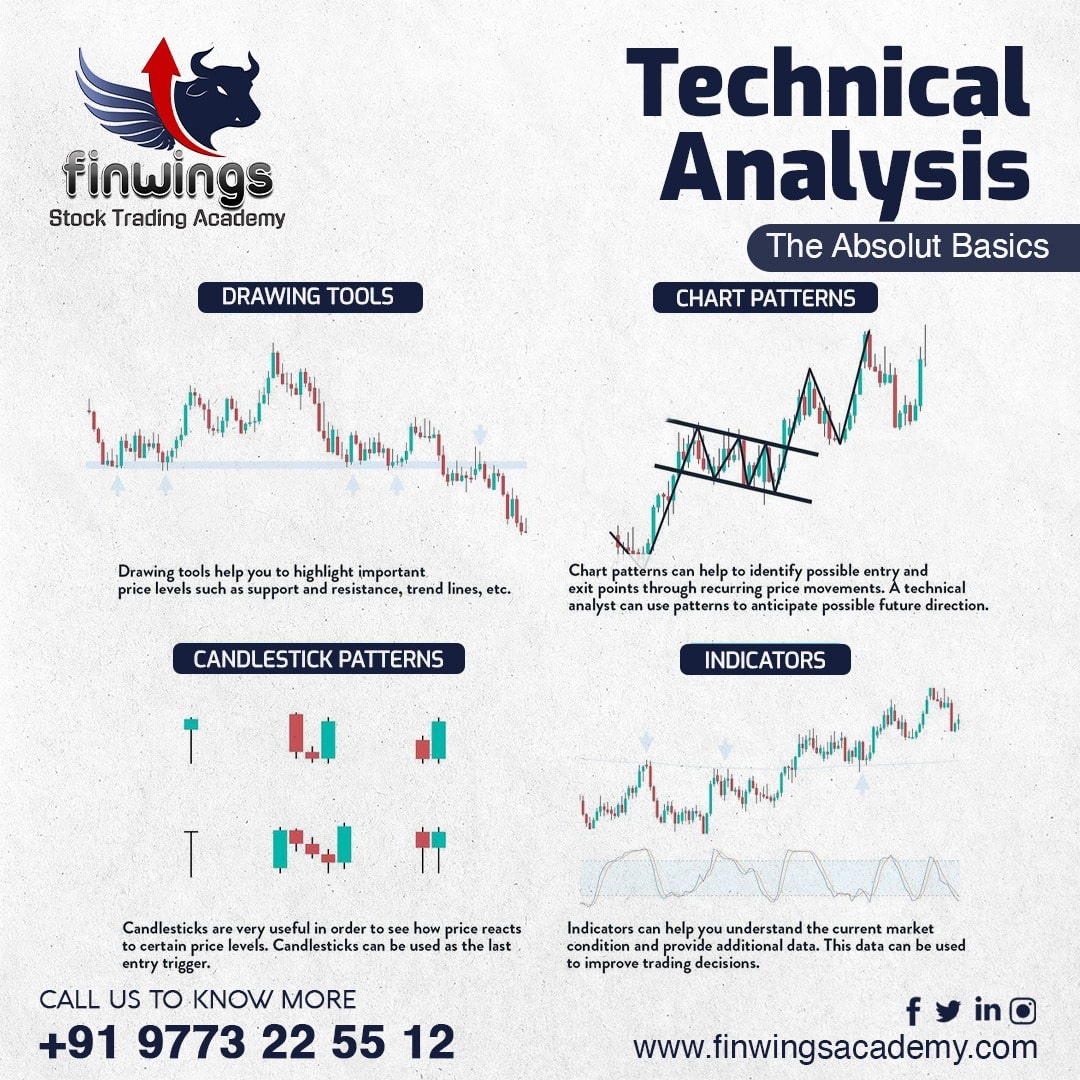 What Is Technical Analysis Know The Absolute Basics Of Technical What Is Technical Analysis Know The Absolute Basics Of Technical